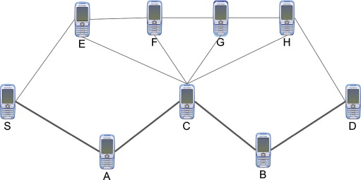 MANET Routing Protocol - Top Ranked Engineering College | GNIOT